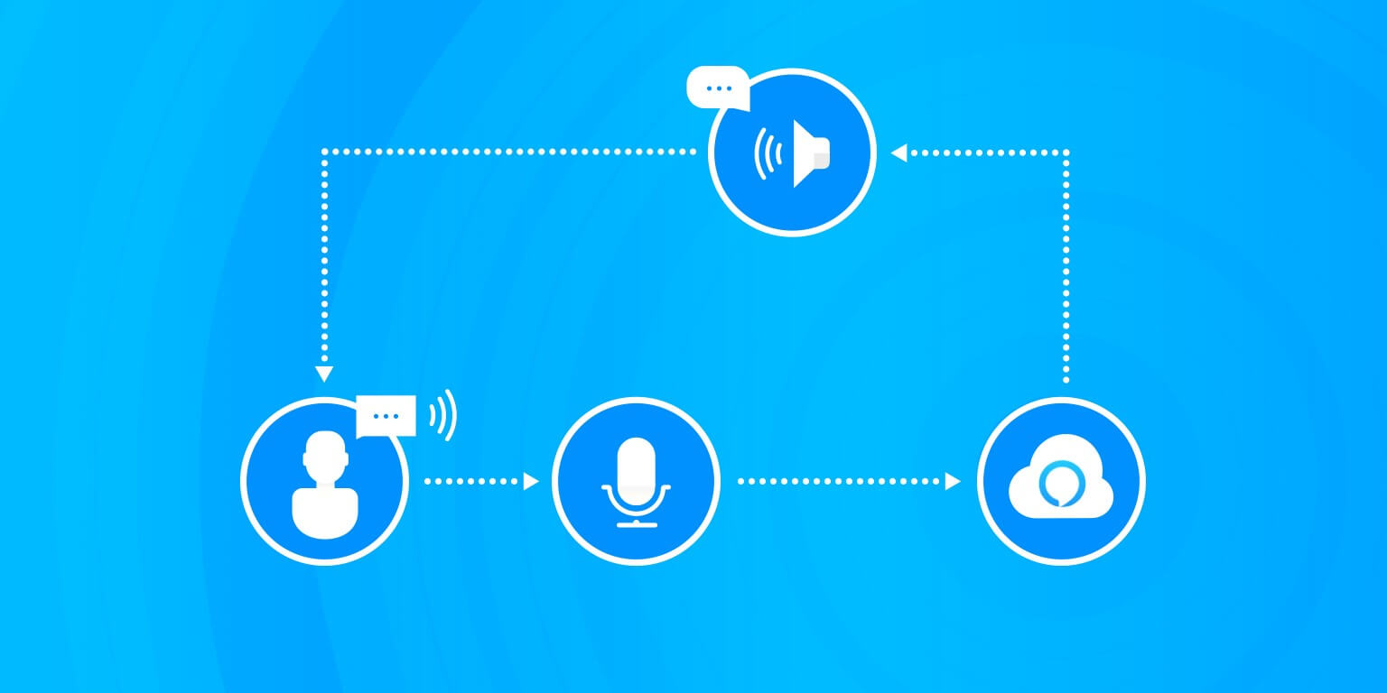 Amazon’s Ambitions to Make Alexa Sound Human | Dogtown Media