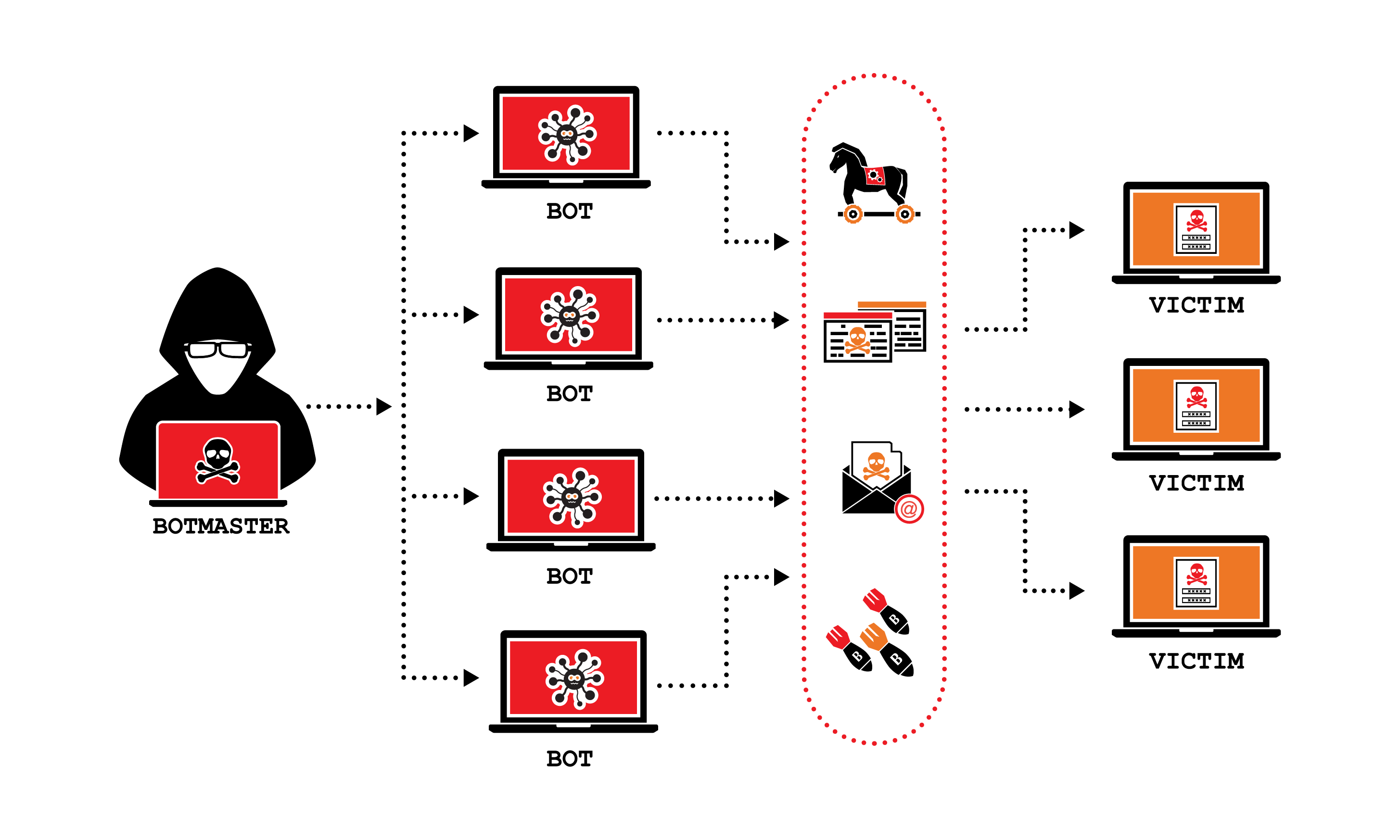 The Top 5 Infamous and Damaging DDoS Attacks | Dogtown Media The Top 5 Infamous and Damaging DDoS Attacks | Dogtown Media